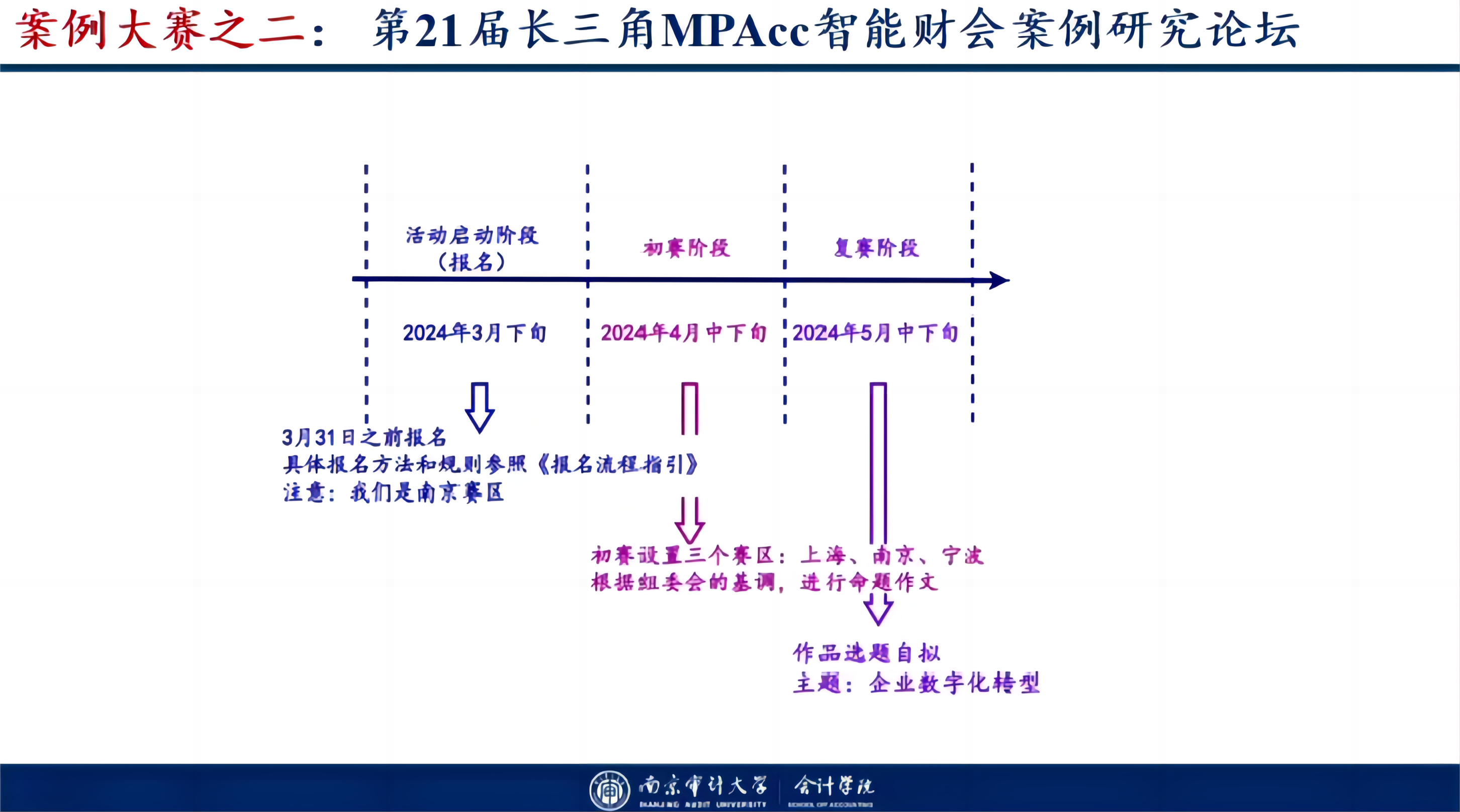 南京审计大学会计学院举行MPAcc研究生案例大赛动员会